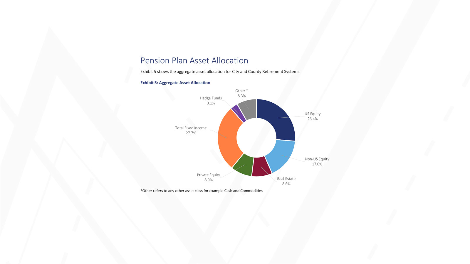 2022 Report on City & County Retirement Systems: Funding Levels and ...