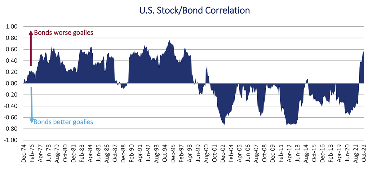 Lessons from Volcanoes, the World Cup & Infrared Light | Wilshire