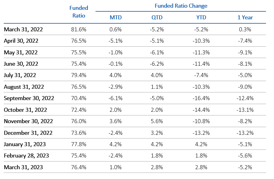 State Pension From April 2025 - Virginia H Hill