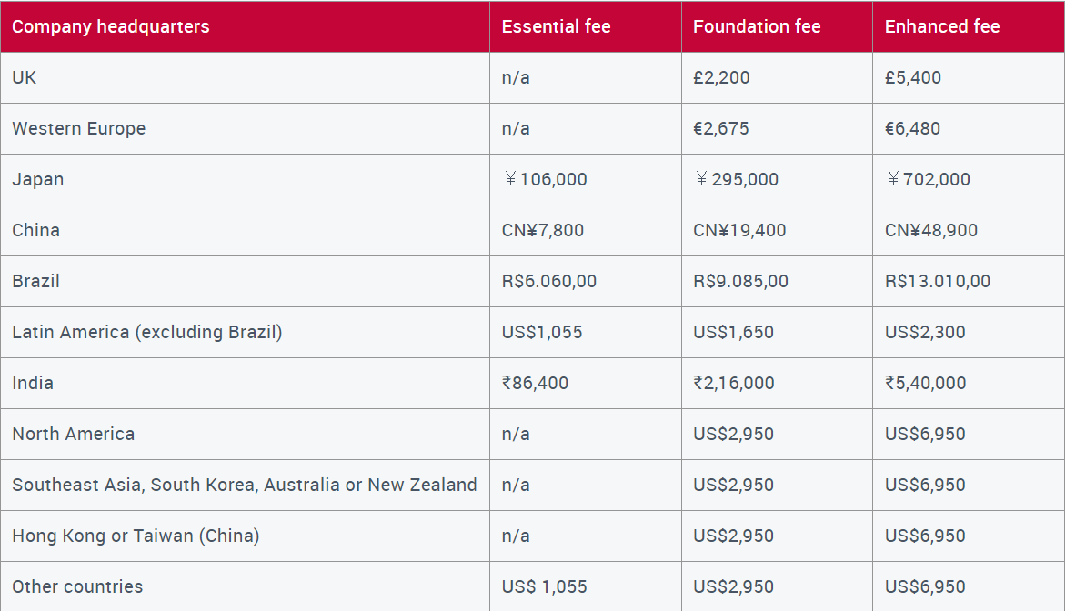 Questionnaire Carbon Disclosure Project (CDP) : les 10 choses à savoir ...