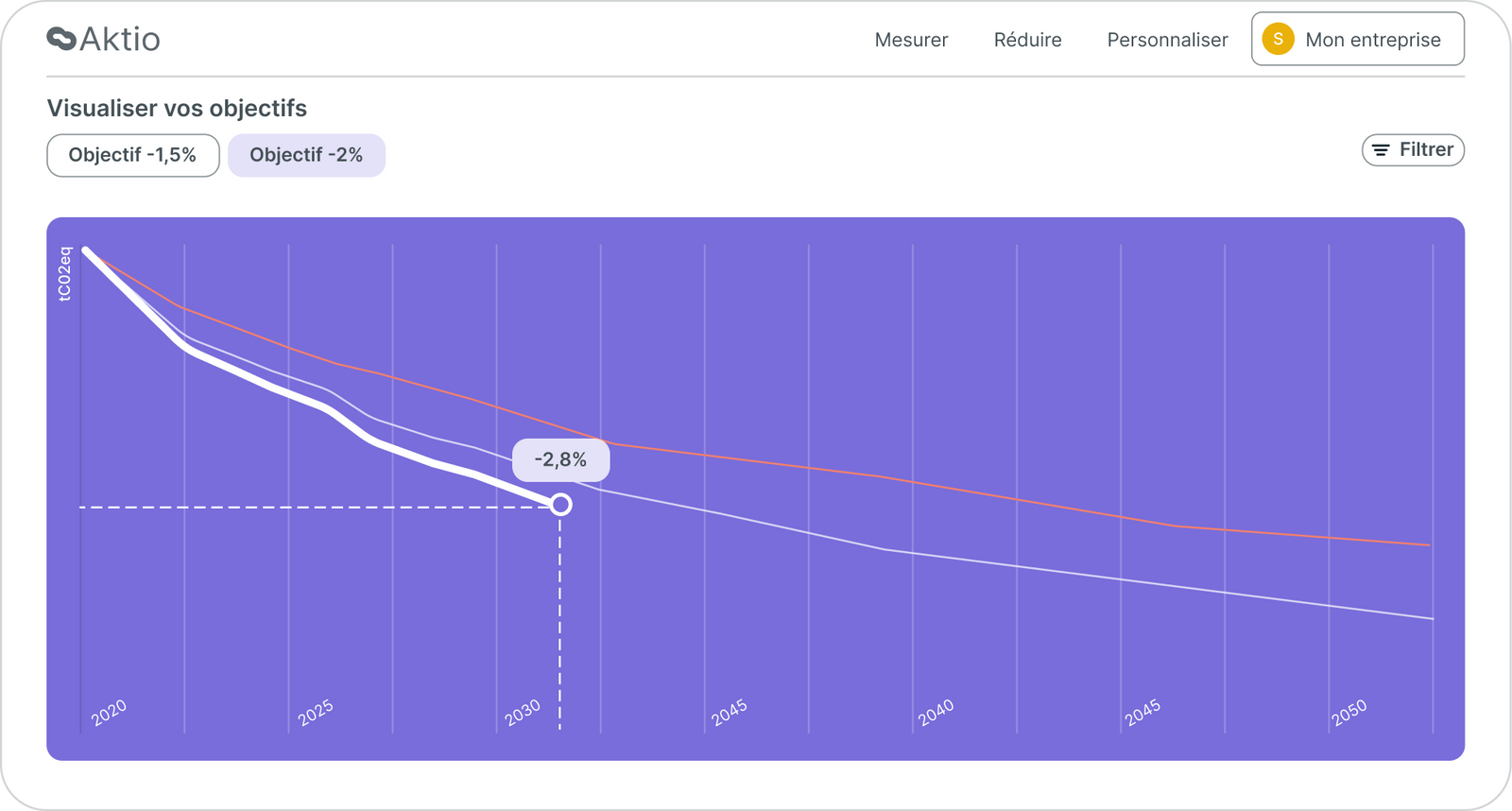 Une plateforme de comptabilité carbone complète et facile à prendre en main | Aktio