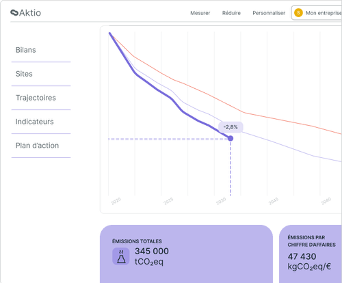 Une plateforme de comptabilité carbone complète et facile à prendre en main | Aktio