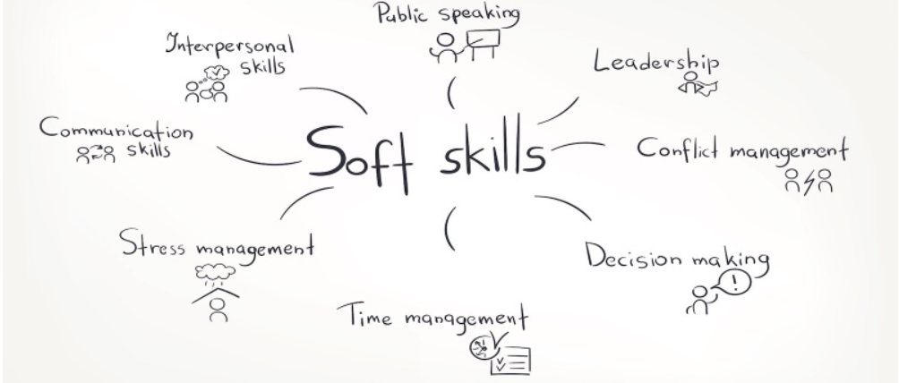 Best Talent Assessment Tools in 2023 Reviewed | Longlist.io