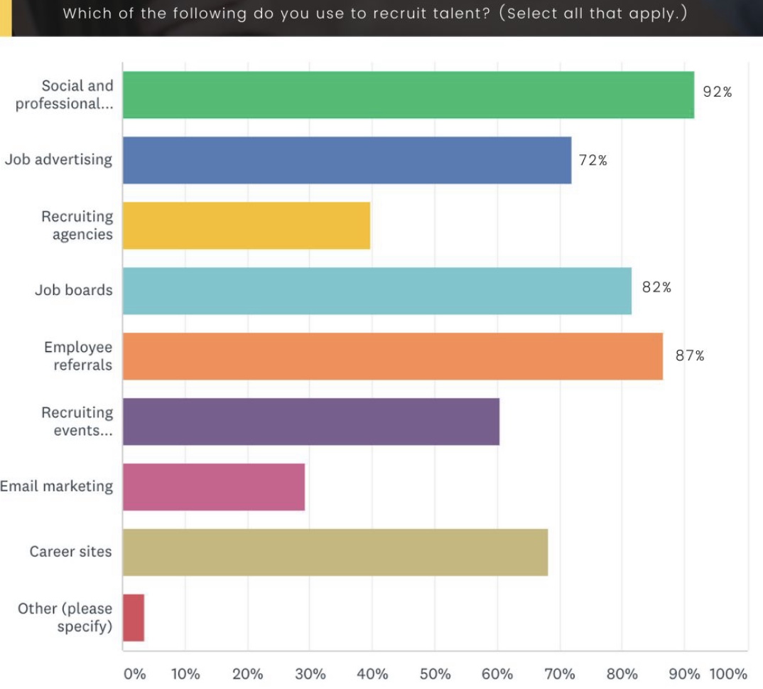 Top Key Recruiting Statistics to Consider for Hiring in 2024 | Longlist.io