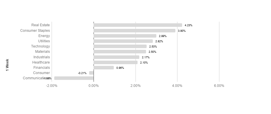 The Start of Spring | Brookstone Capital Management