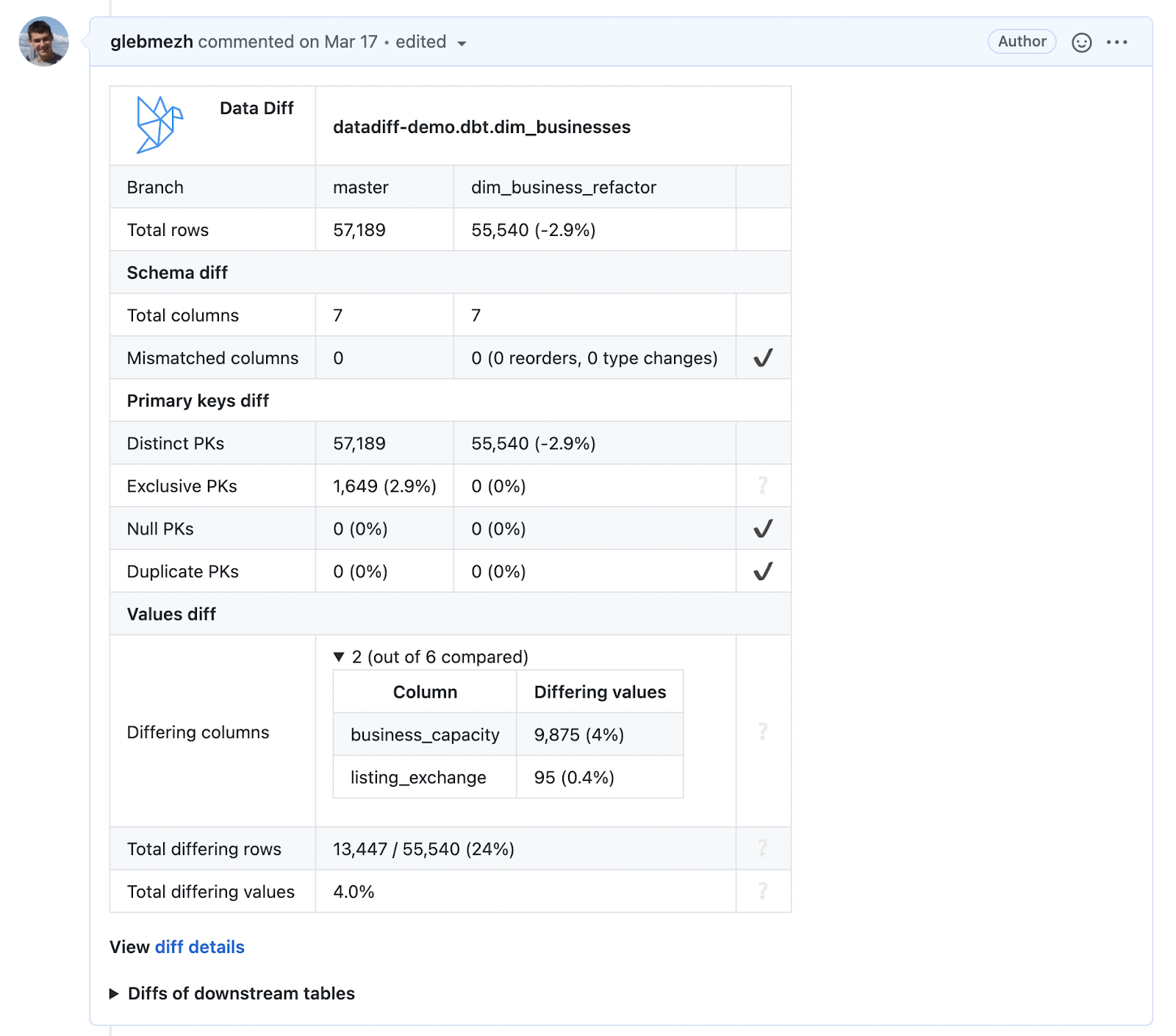 Data Quality In Data Engineering Workflows | Datafold