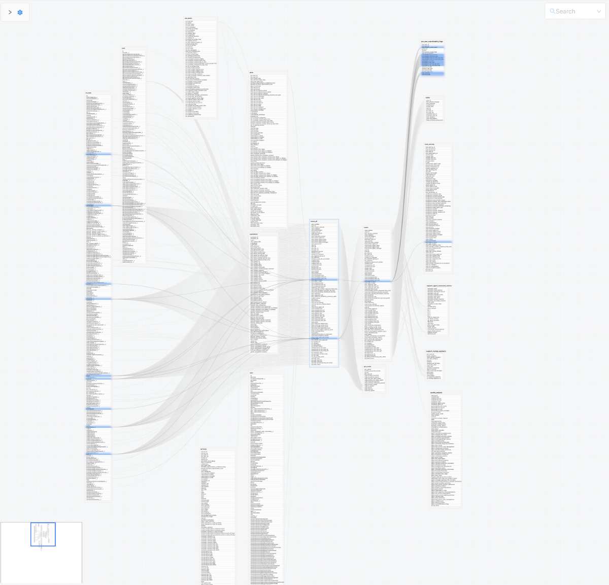 Datafold + dbt: The Perfect Stack for Reliable Data Pipelines | Datafold