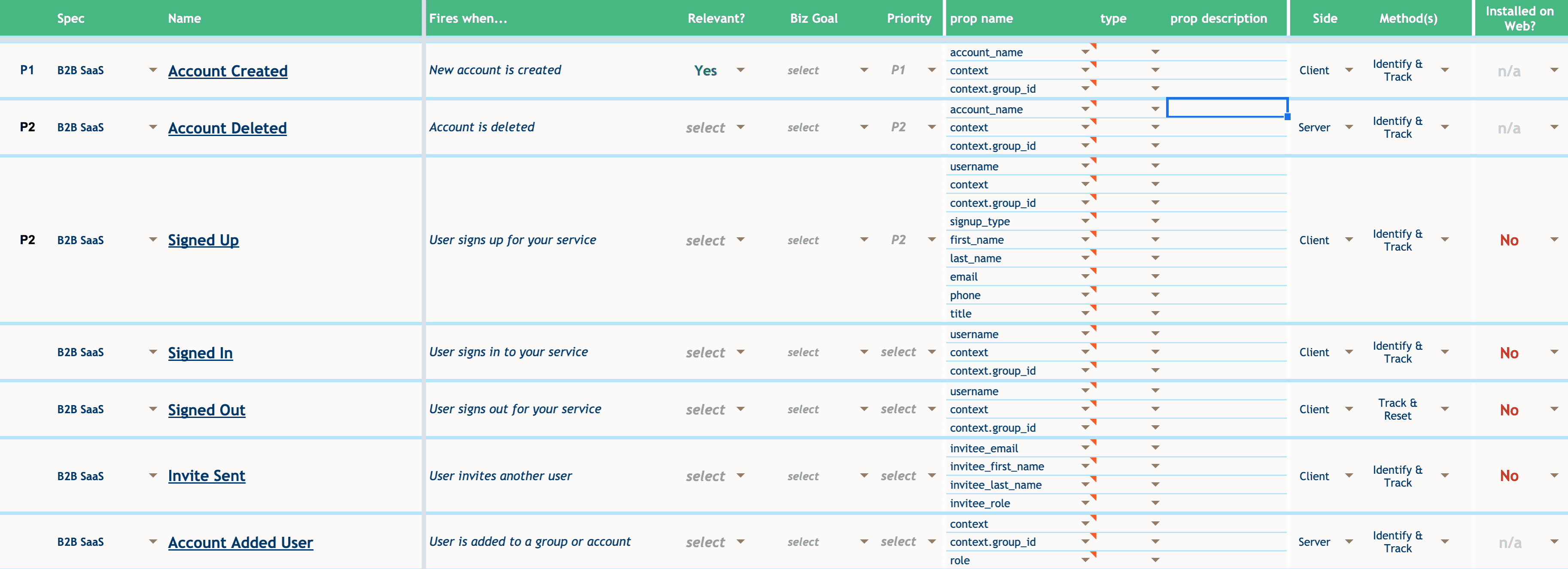 Modern Analytics Stack | Datafold