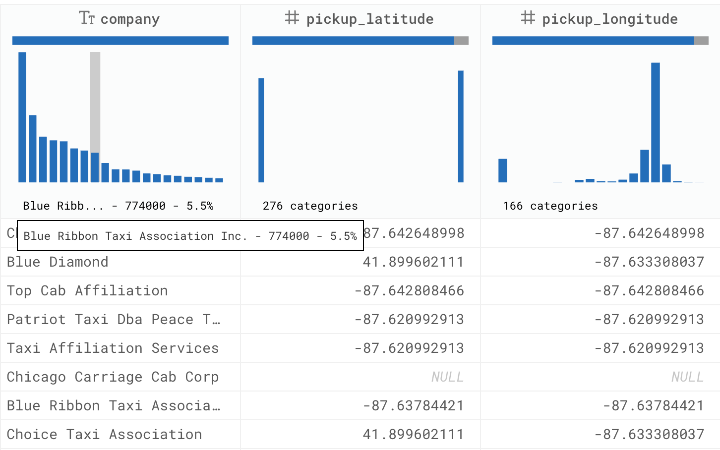 Modern Analytics Stack | Datafold