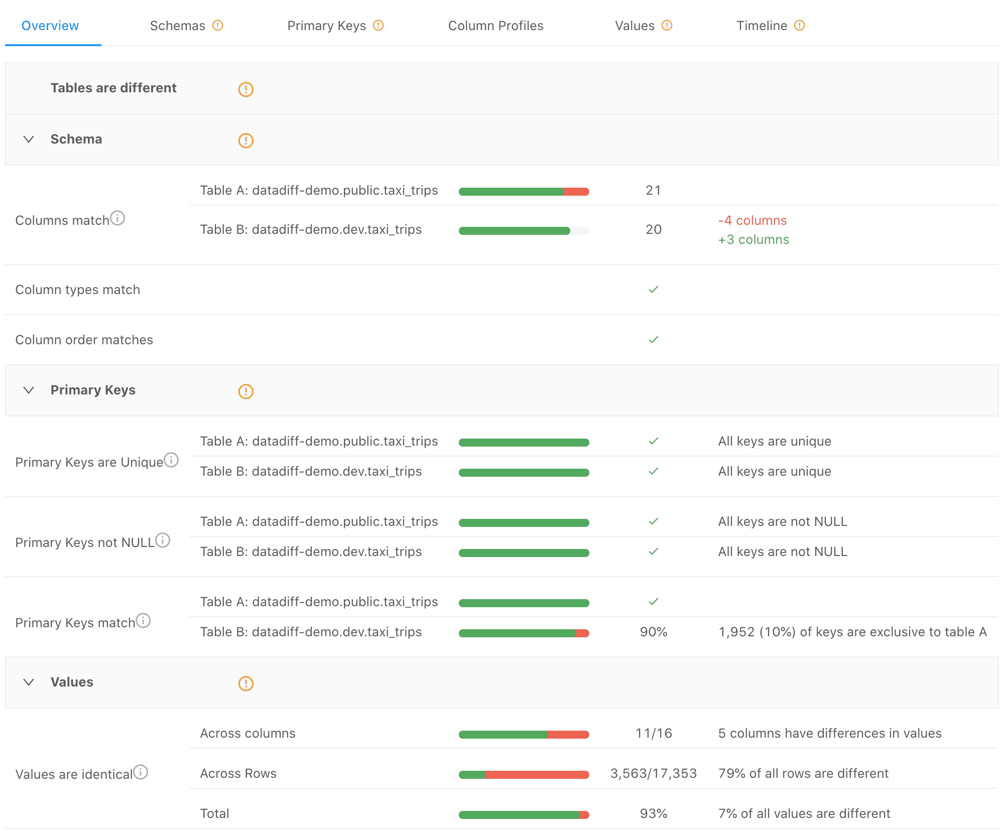Modern Analytics Stack | Datafold