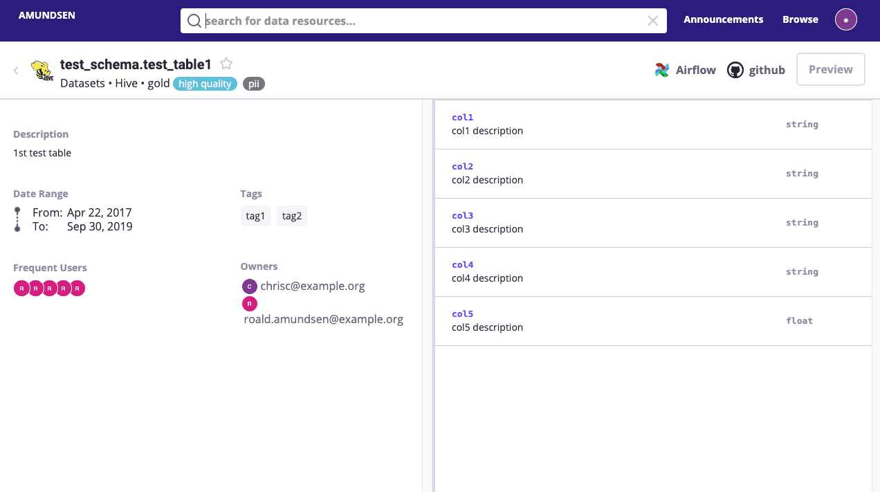 Modern Analytics Stack | Datafold