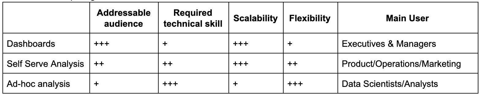 Modern Analytics Stack | Datafold