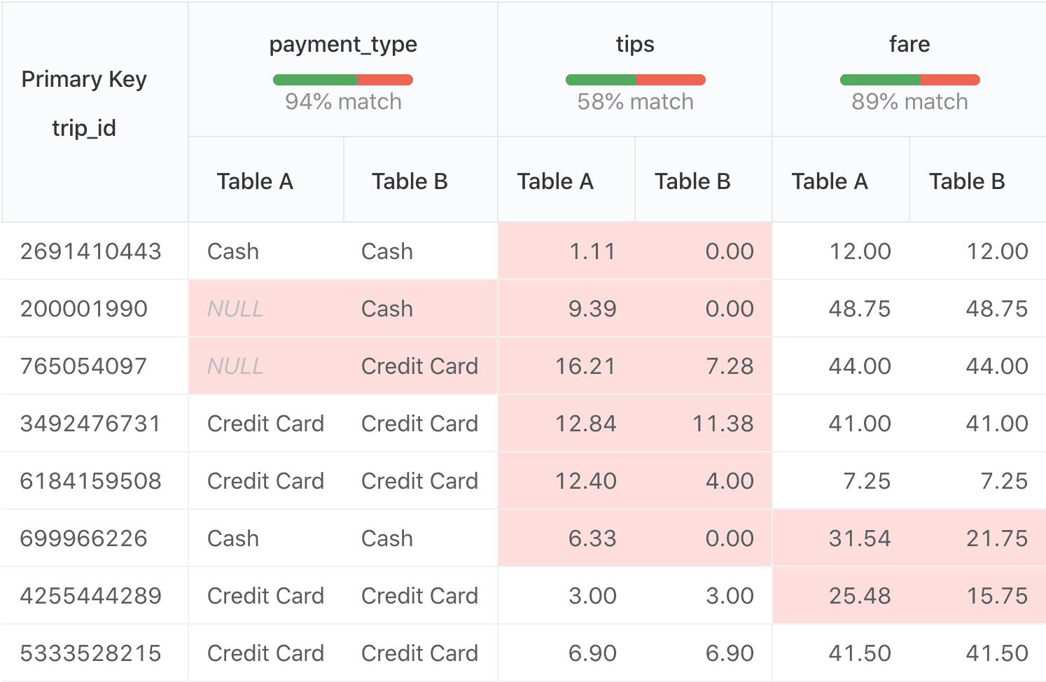 Modern Analytics Stack | Datafold
