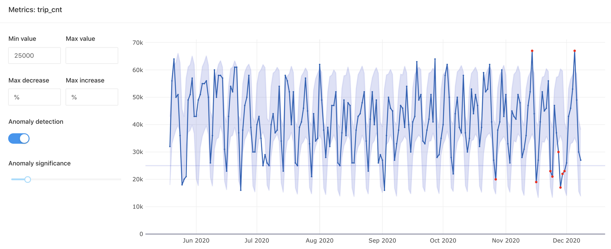Modern Analytics Stack | Datafold