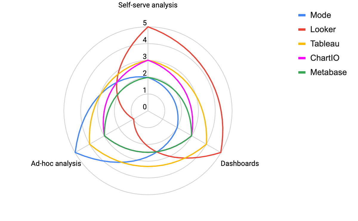 Modern Analytics Stack | Datafold