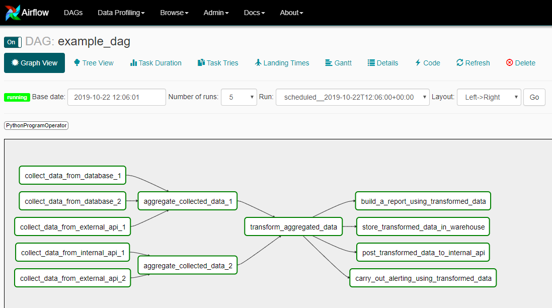 The Modern Data Stack: Open-source Edition | Datafold