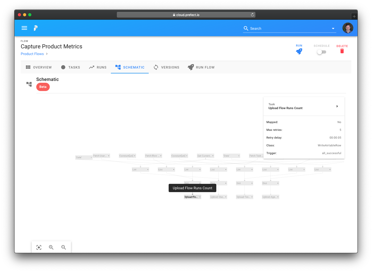 The Modern Data Stack: Open-source Edition | Datafold