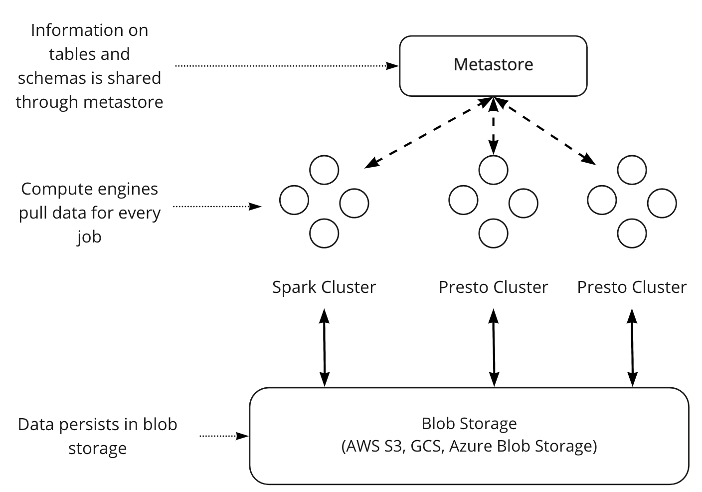 The Modern Data Stack: Open-source Edition | Datafold