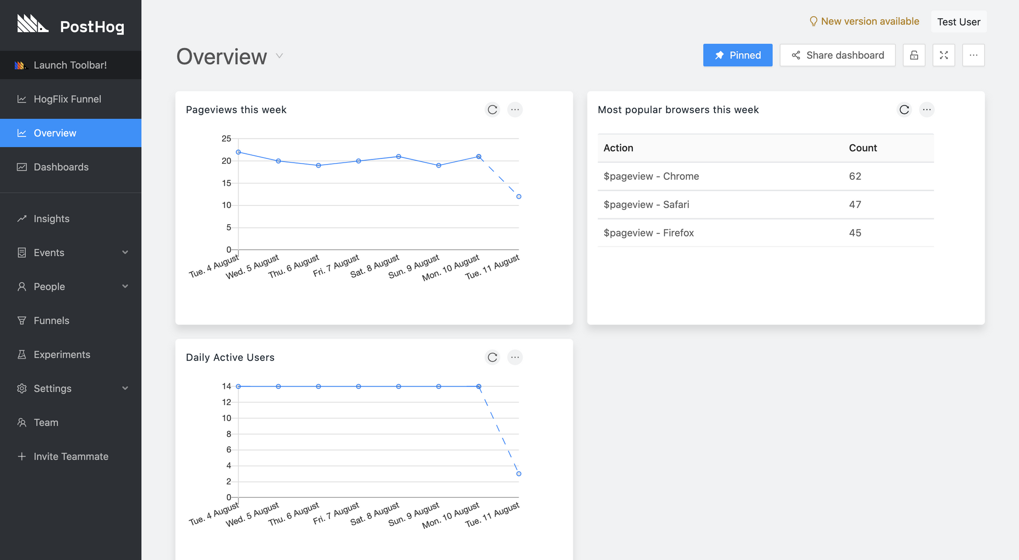 The Modern Data Stack: Open-source Edition | Datafold