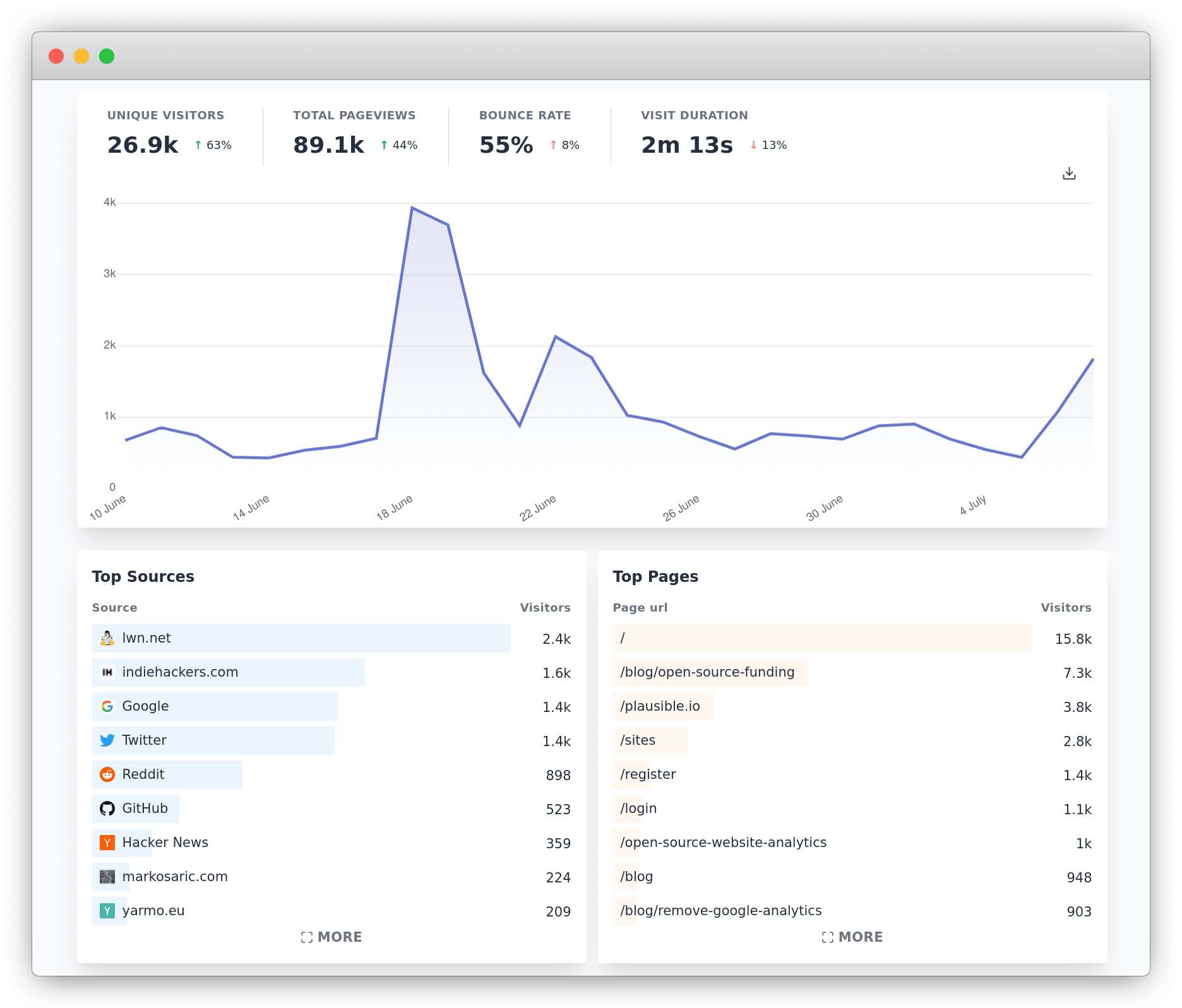 The Modern Data Stack: Open-source Edition | Datafold