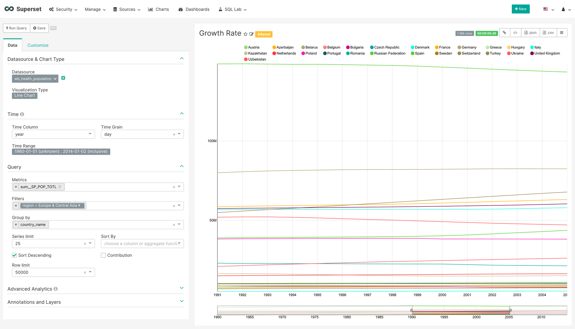 The Modern Data Stack: Open-source Edition | Datafold