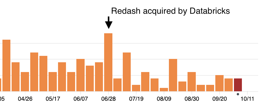 The Modern Data Stack: Open-source Edition | Datafold