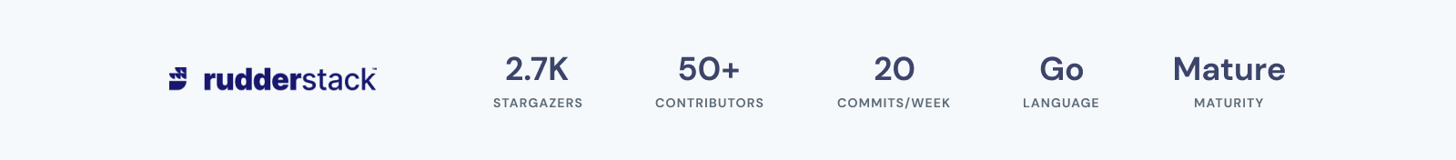 The Modern Data Stack: Open-source Edition | Datafold