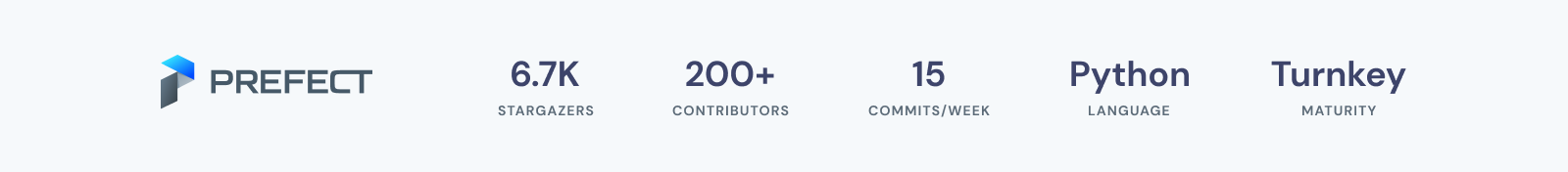 The Modern Data Stack: Open-source Edition | Datafold