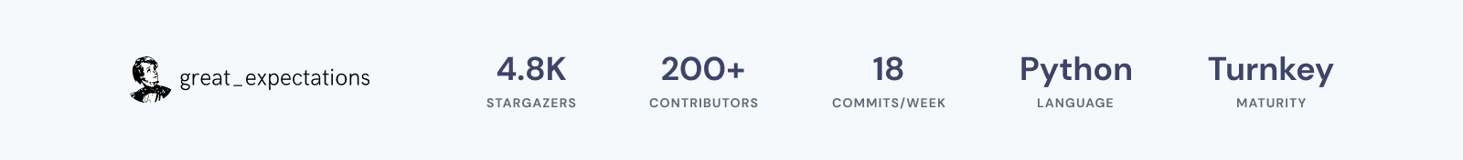 The Modern Data Stack: Open-source Edition | Datafold