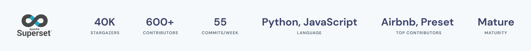 The Modern Data Stack: Open-source Edition | Datafold