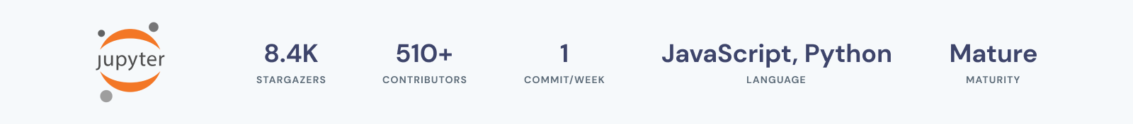 The Modern Data Stack: Open-source Edition | Datafold