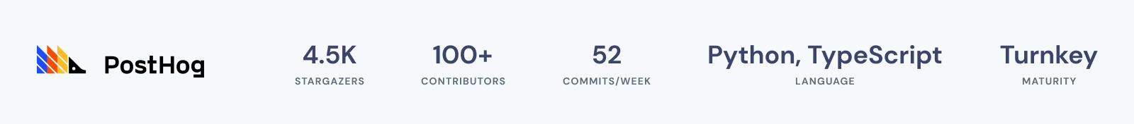 The Modern Data Stack: Open-source Edition | Datafold