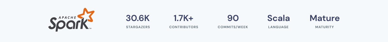 The Modern Data Stack: Open-source Edition | Datafold