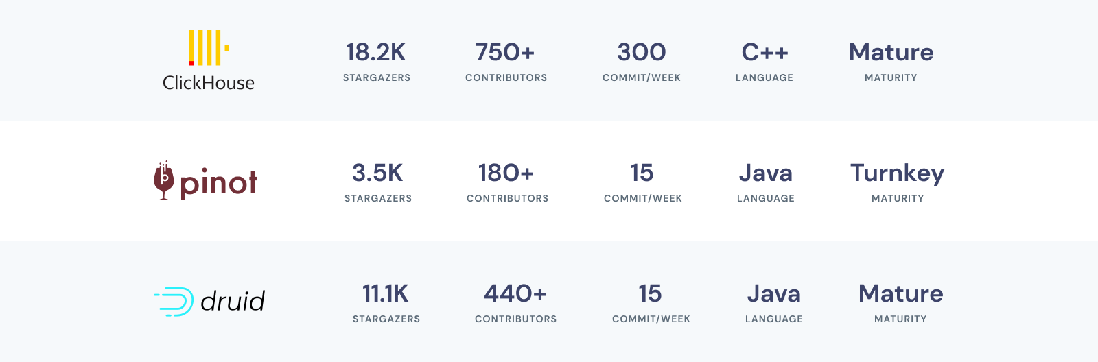 The Modern Data Stack: Open-source Edition | Datafold