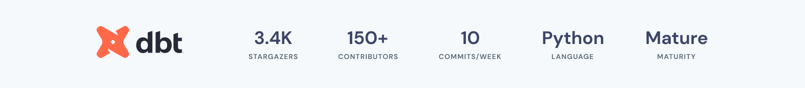 The Modern Data Stack: Open-source Edition | Datafold