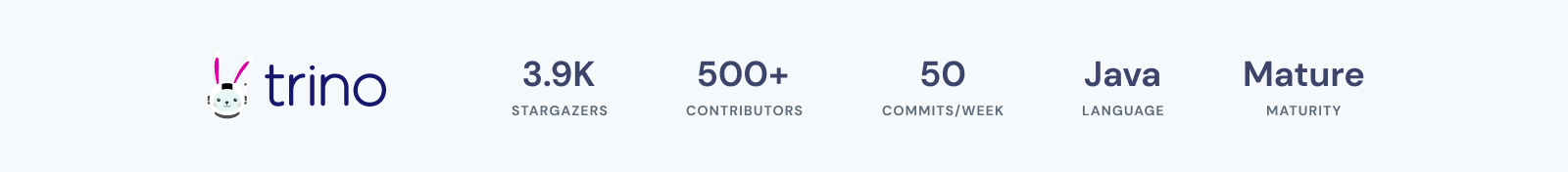 The Modern Data Stack: Open-source Edition | Datafold