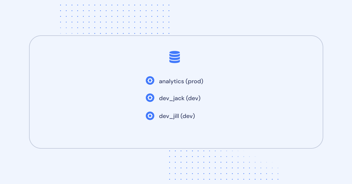 Optimizing dbt development environments | Datafold Optimizing dbt development environments | Datafold