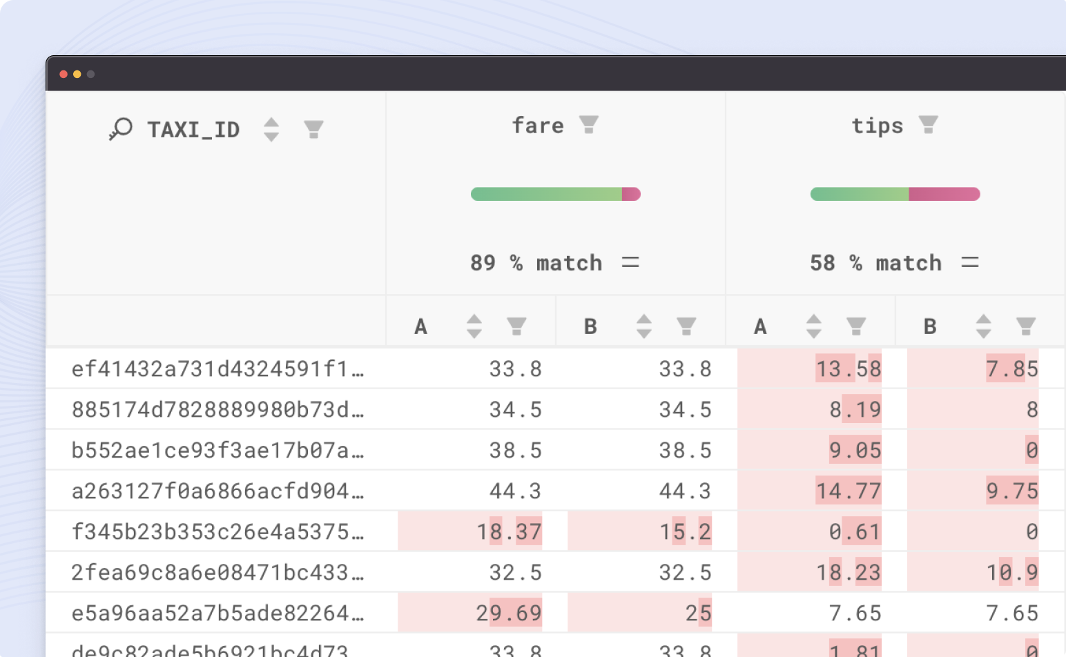 The State of Data Testing | Datafold