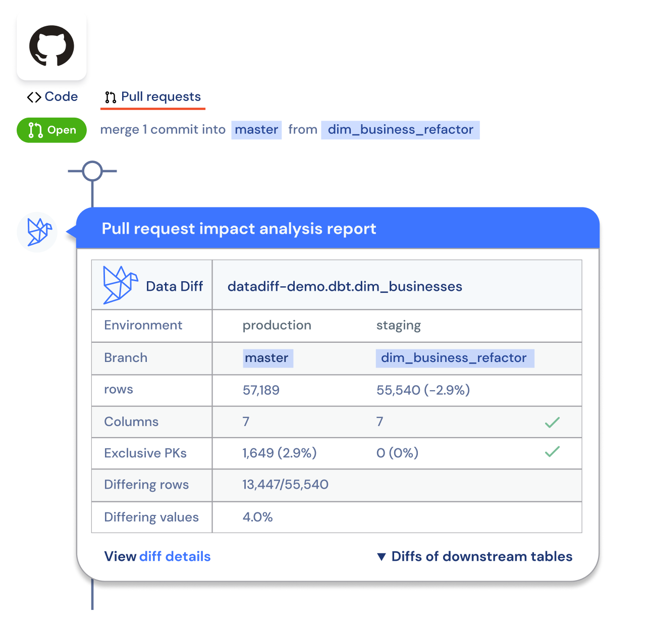 Shifting Data Quality to the Left: A Four-Level Framework | Datafold