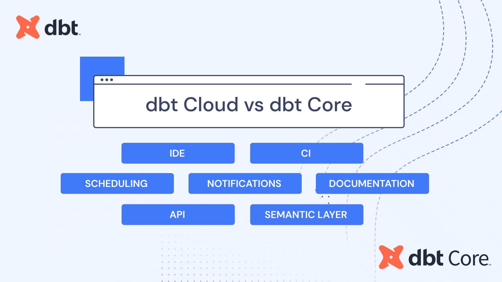 Evaluating dbt Cloud features vs dbt Core | Datafold