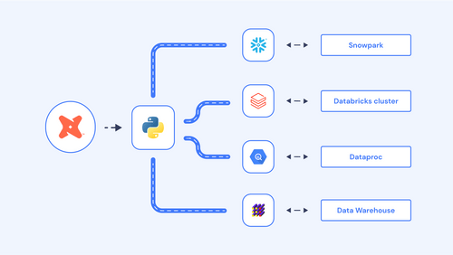 4 ways to build dbt Python models | Datafold