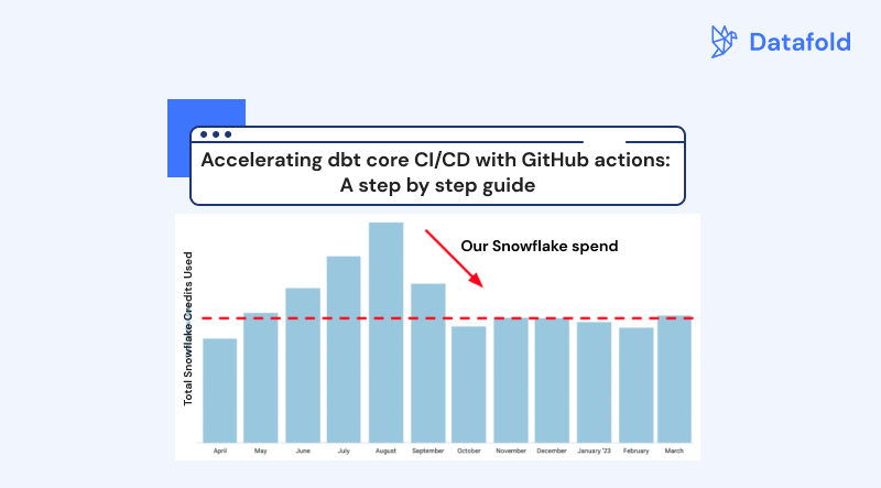 Accelerating dbt core CI/CD with GitHub actions: A step-by-step guide ...