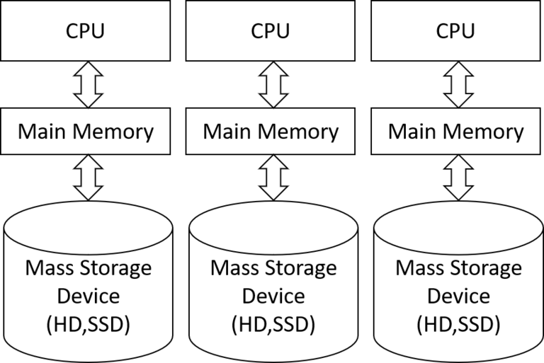 Comprehensive Guide to Teradata to Snowflake Migration: Best Practices & Strategies