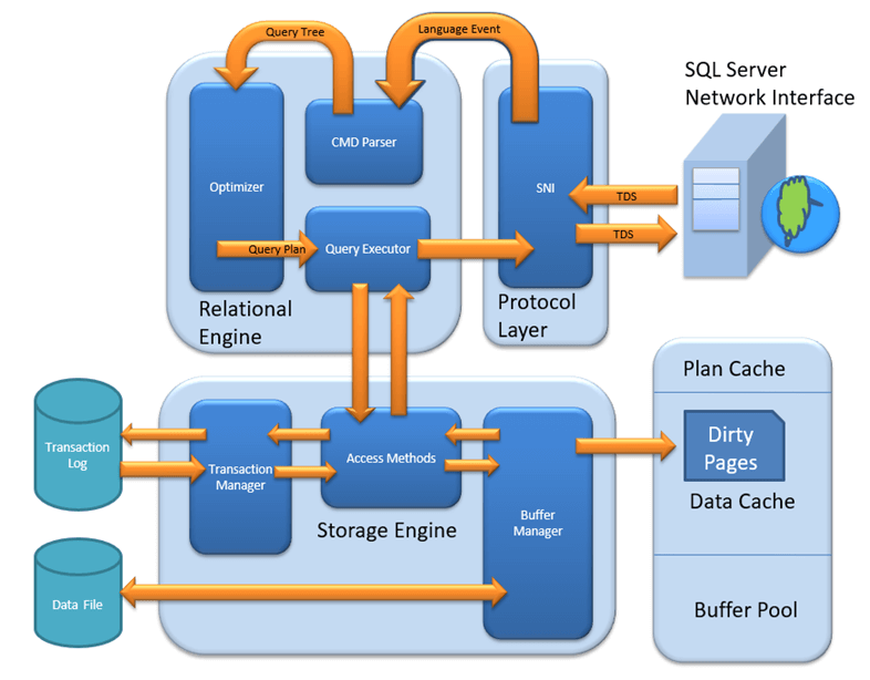 Mastering SQL Server to Snowflake Migration: Challenges, Strategies ...