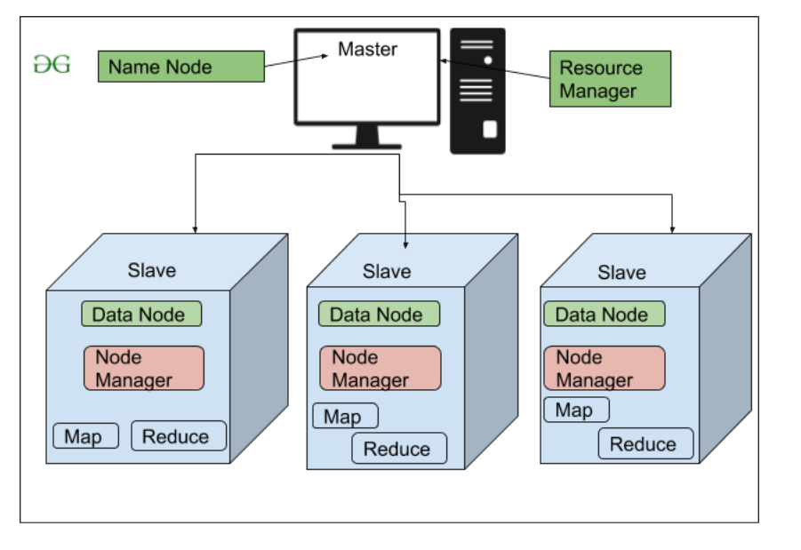 Hadoop to Databricks: Key Migration Challenges & Best Practices