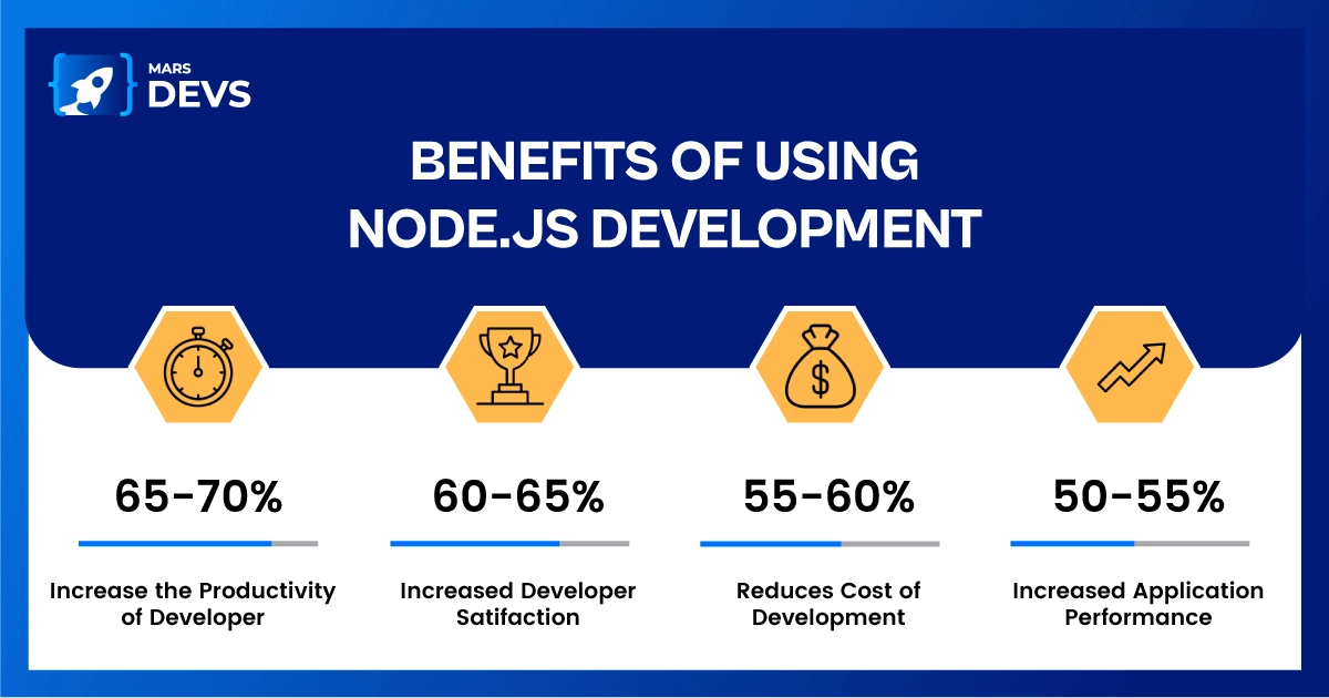 MarsDevs is Building Dynamic and Scalable Web Applications