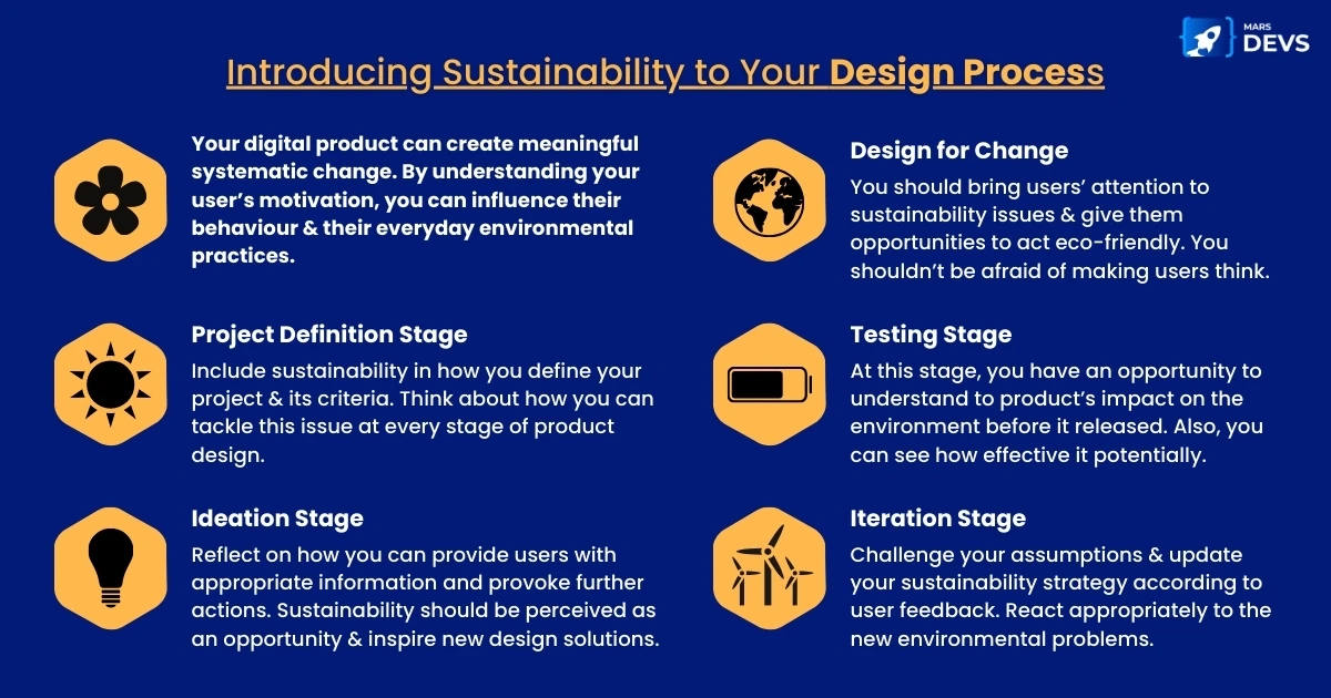 UI/UX Design for a Sustainable Future: Eco-Friendly Design Practices