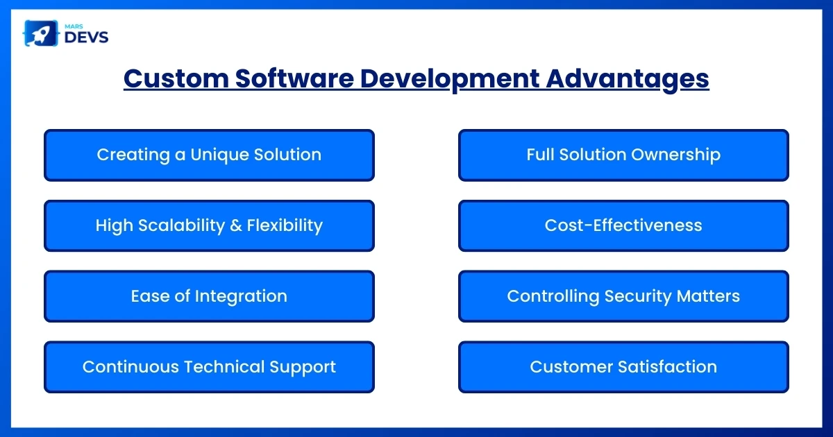 Custom Software Development For Startups: Building A Scalable ...