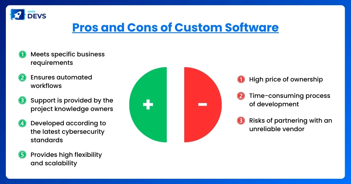 The essential guide to custom software development in 2024