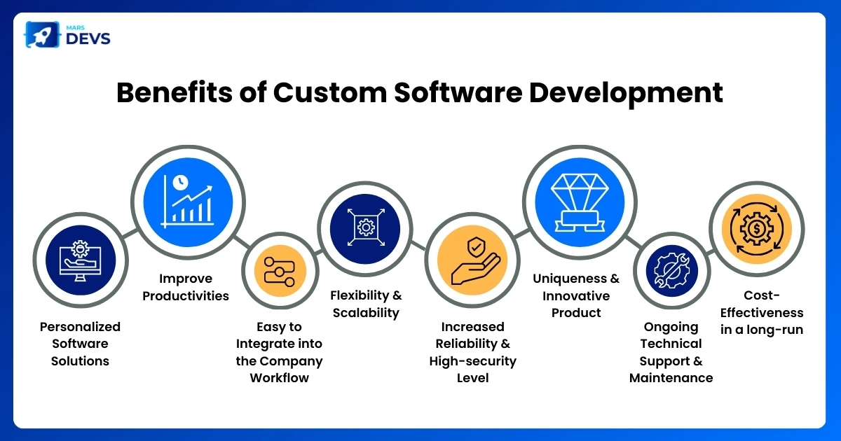 The essential guide to custom software development in 2024